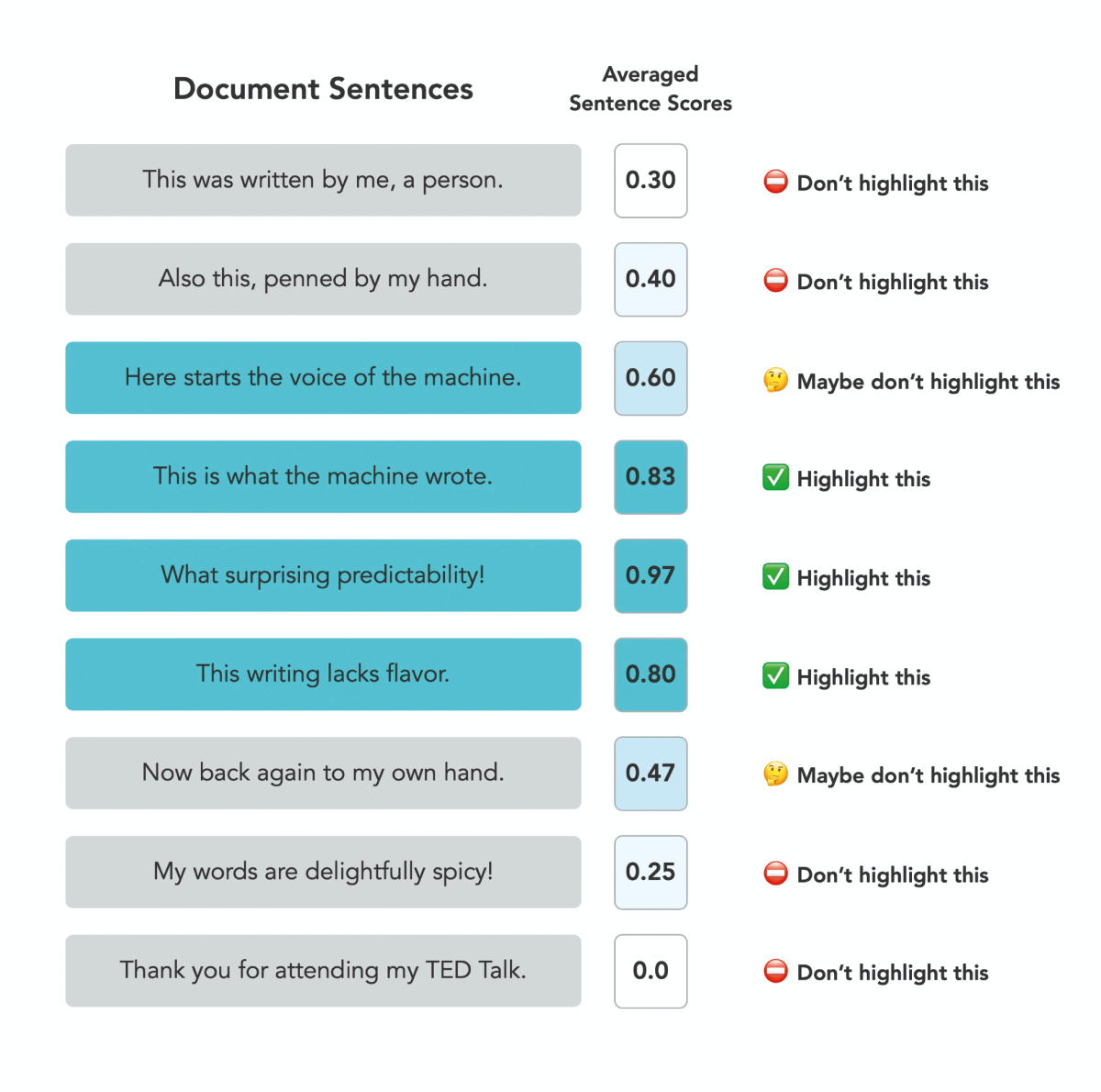 AI Writing Detection Frequently Asked Questions Turnitin AI Writing Detection Frequently Asked Questions Turnitin